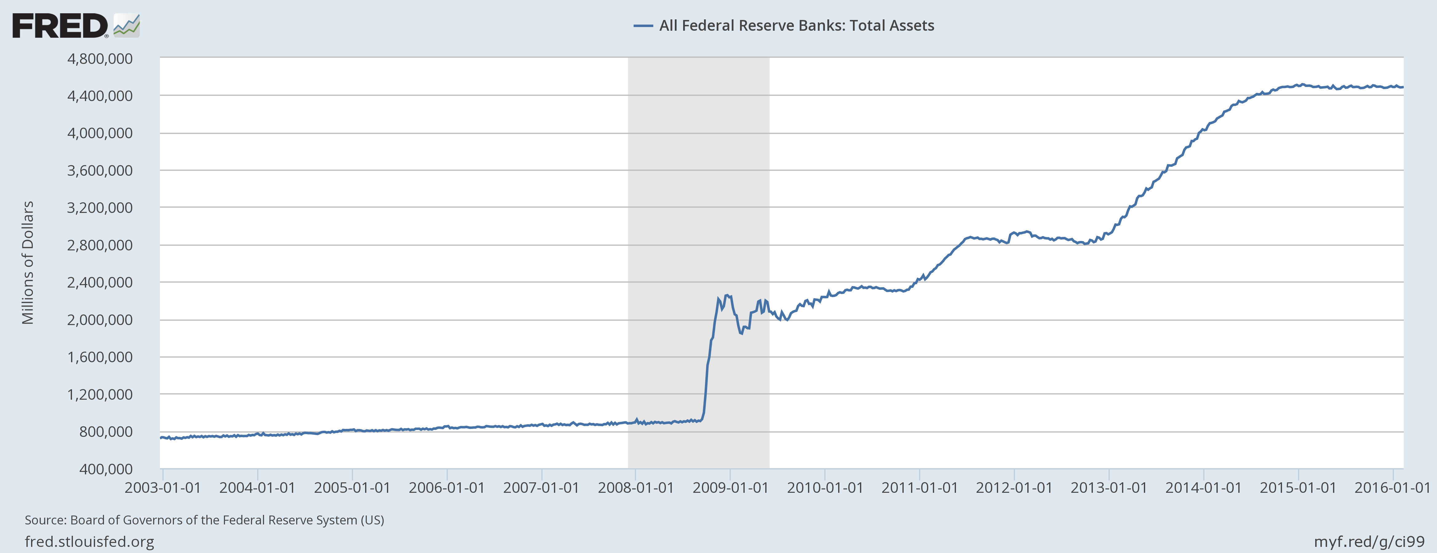 Shrinking the Balance Sheet Explained, Bulking and Lowering too ...