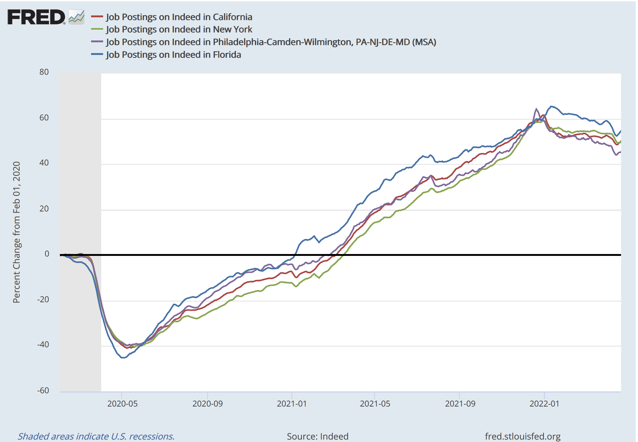 Three POSITIVE Data Points … Back to Normal Readings… – $treet-¢ents